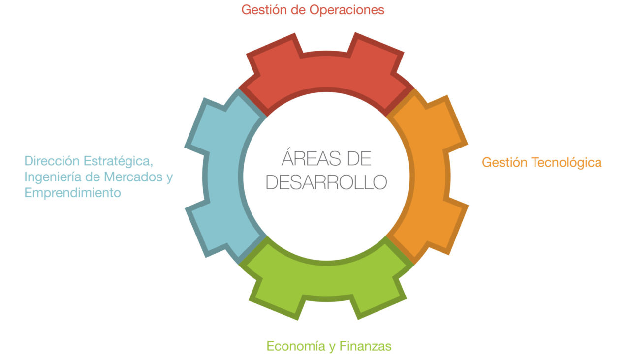 Ingeniería Civil Industrial Programa Vespertino | ICIPEV - Departamento ...